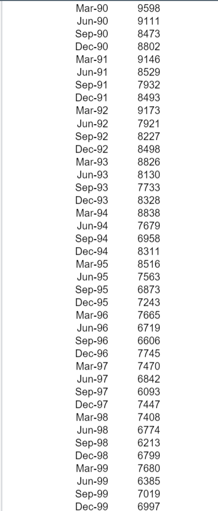 Solved Question 2 6 pts Monthly increase (surplus) of the | Chegg.com