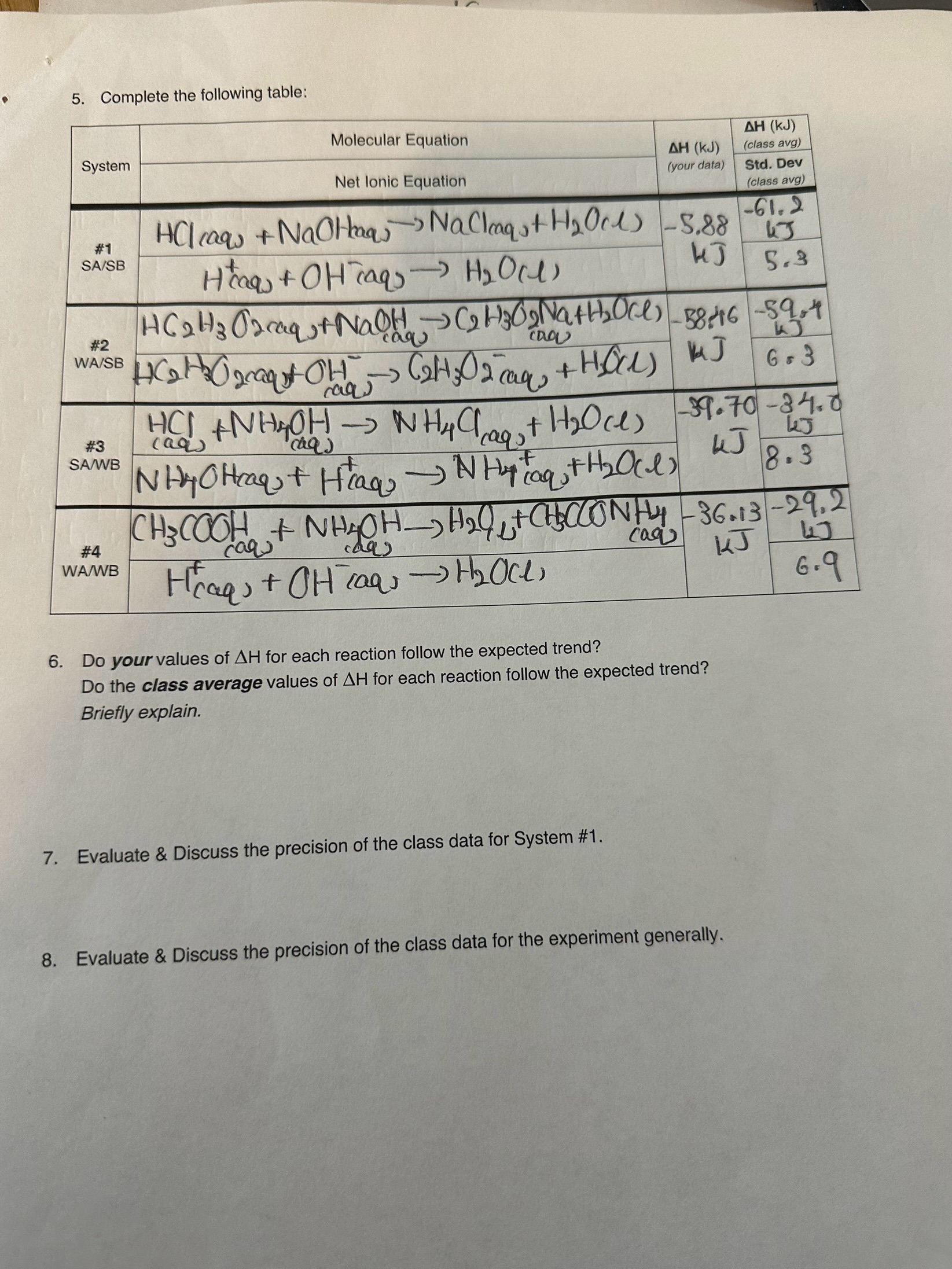 Solved 5. Complete the following table: 6. Do your values of | Chegg.com