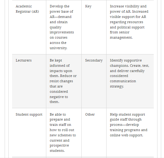 Solved Develop a stakeholder analysis. Identify as many | Chegg.com Solved Develop a stakeholder analysis. Identify as many | Chegg.com