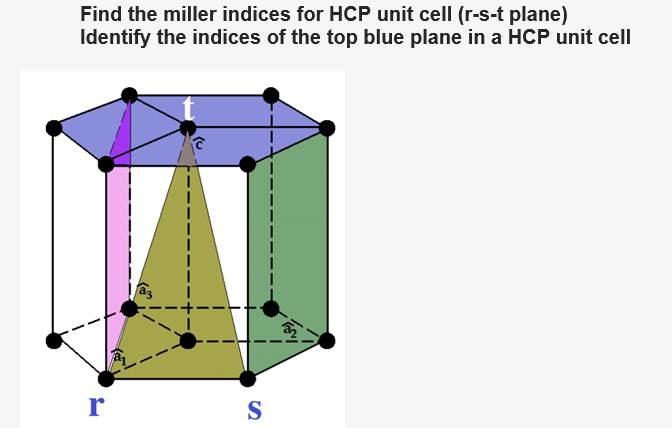 Solved Find the miller indices for HCP unit cell (r-s-t | Chegg.com