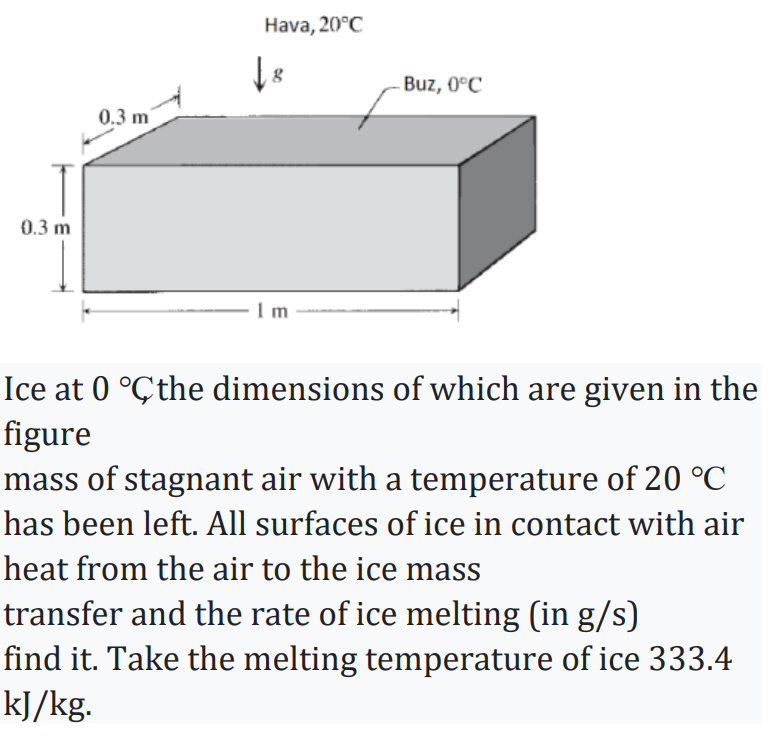 Ice at 0∘C the dimensions of which are given in the | Chegg.com