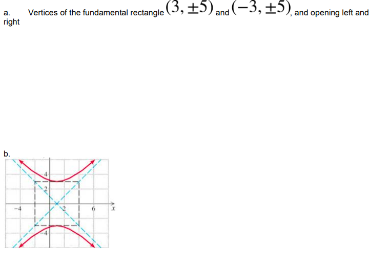 Solved a. right Vertices of the fundamental rectangle (3, | Chegg.com