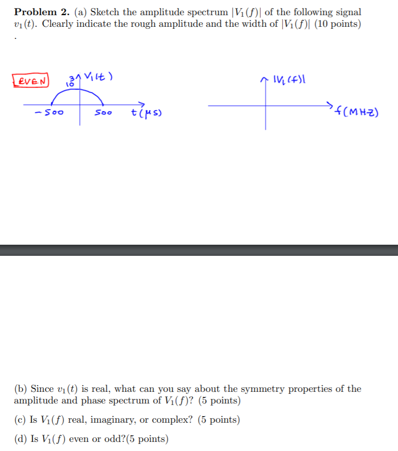 Solved Problem 2. (a) Sketch the amplitude spectrum V1 (f) | Chegg.com