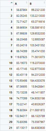 Solved Hi I need help setting up the code using RStudio for | Chegg.com