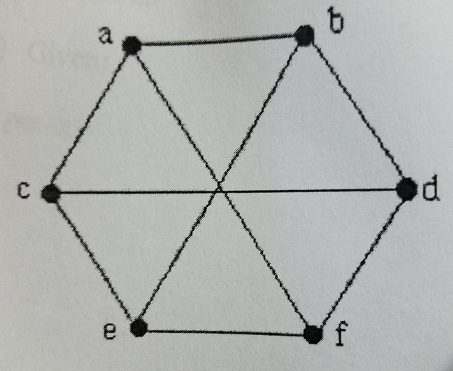 Solved Determine whether this graph is planar. | Chegg.com