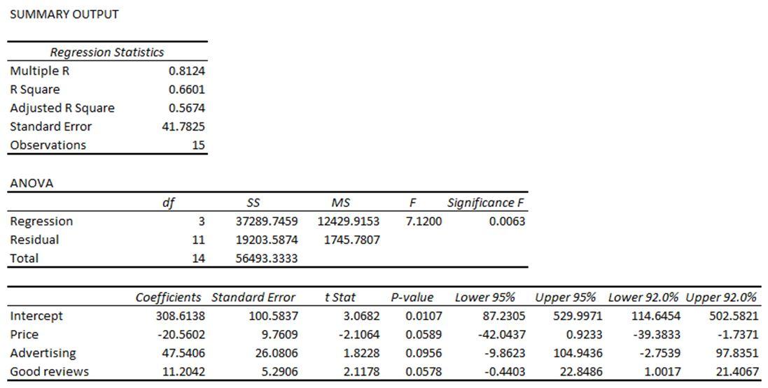 Solved A distributor of frozen dessert pies wants to develop | Chegg.com