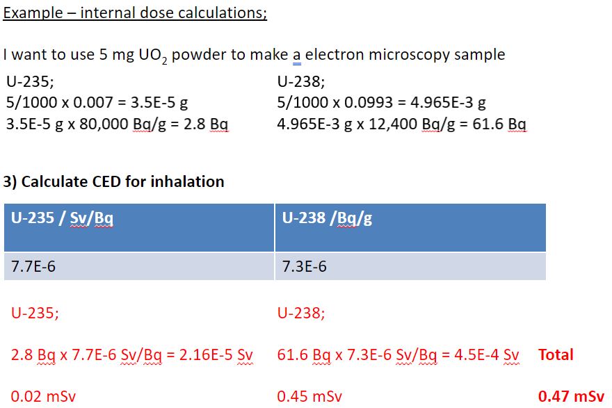 Solved Example - external dose calculations; I want to | Chegg.com