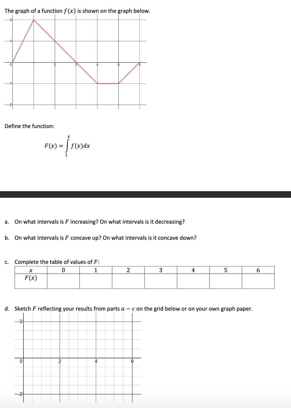 Solved The graph of a function f(x) is shown on the graph | Chegg.com