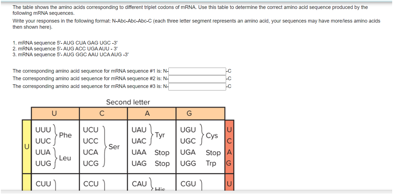 Solved The table shows the amino acids corresponding to | Chegg.com