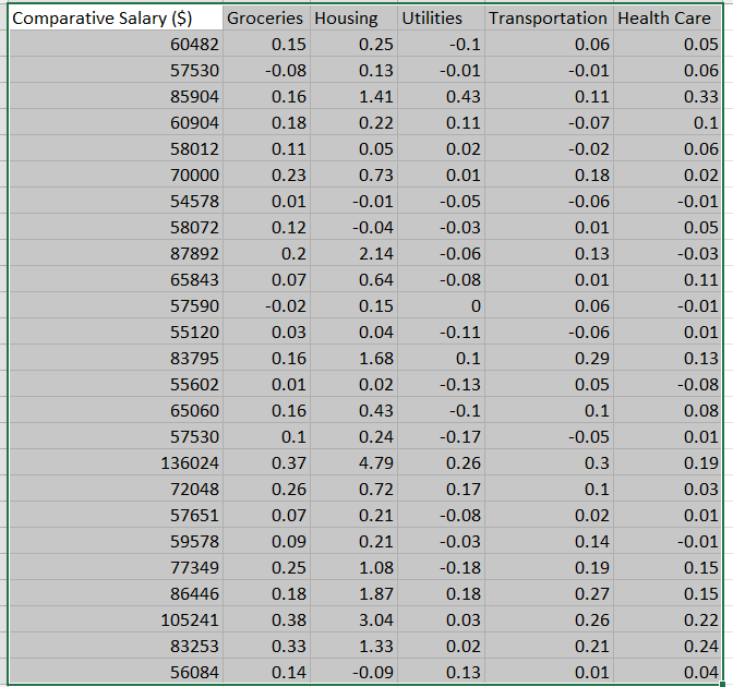 STep by step please in excel | Chegg.com