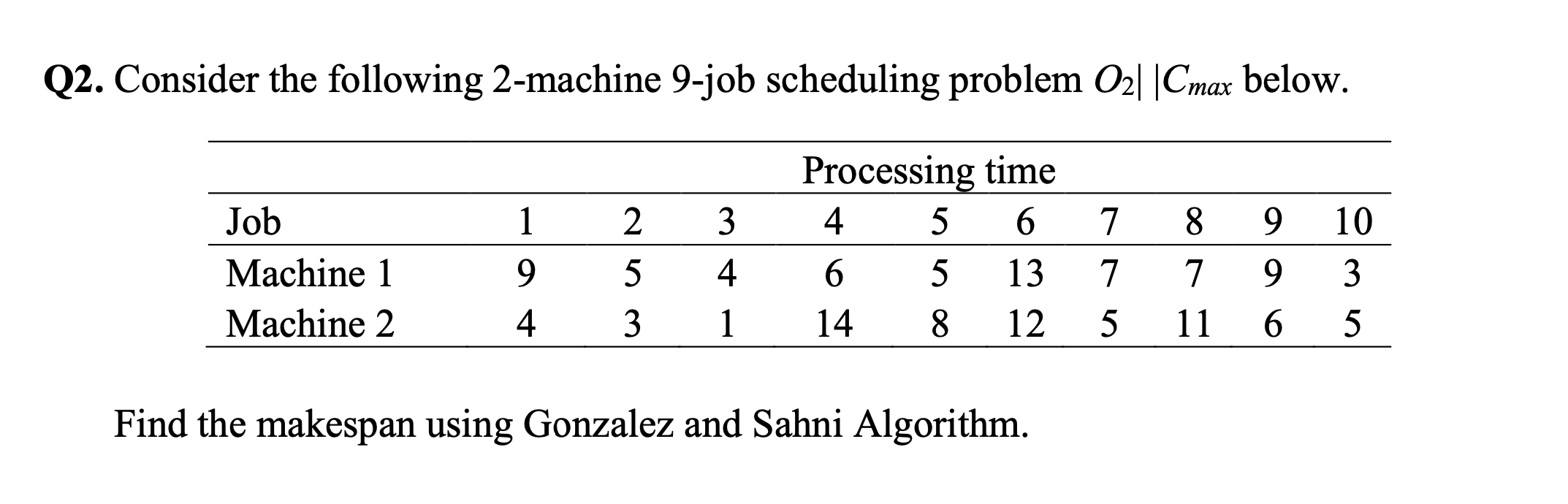 Solved Q2. Consider the following 2-machine 9-job scheduling | Chegg.com