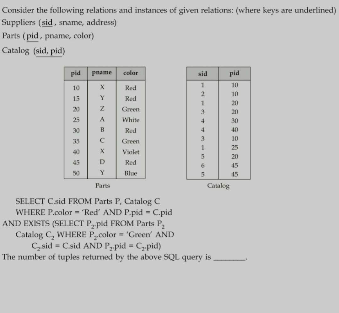 Solved Consider the following relations and instances of | Chegg.com