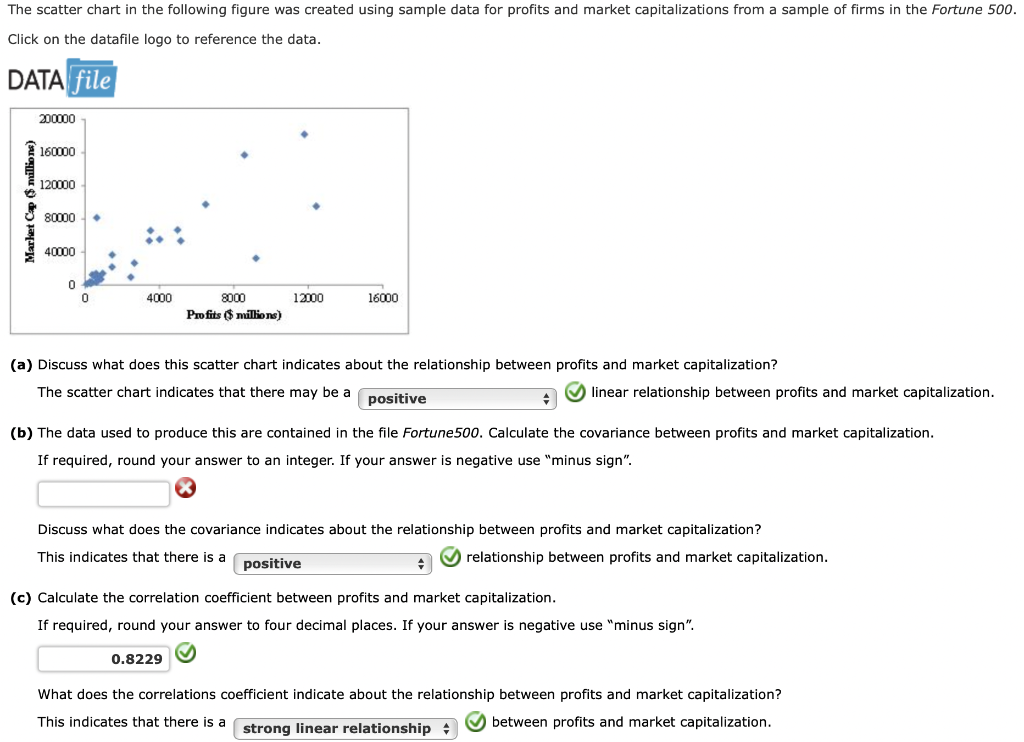 Solved The scatter chart in the following figure was created | Chegg.com