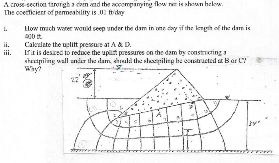 Solved A cross-section through a dam and the accompanying | Chegg.com