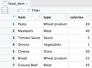 Solved using r studio Write R code to return the recipes | Chegg.com