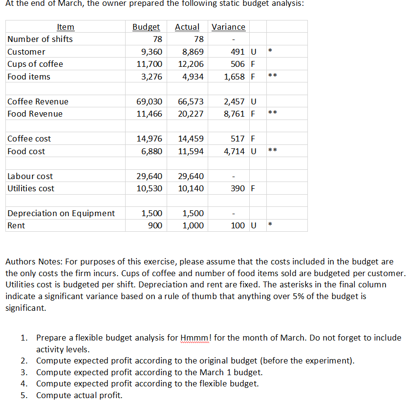 Solved Hmmm! is a neighbourhood coffee shop that sells the | Chegg.com