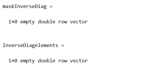 Solved Function Description: A magic square is a square | Chegg.com