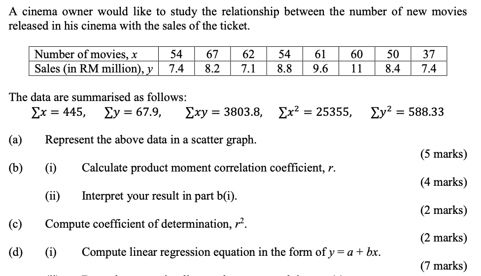 Solved A cinema owner would like to study the relationship | Chegg.com
