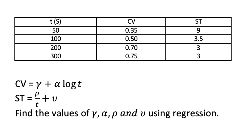 Solved CV=γ+αlogtST=tρ+v Find the values of γ,α,ρ and v | Chegg.com