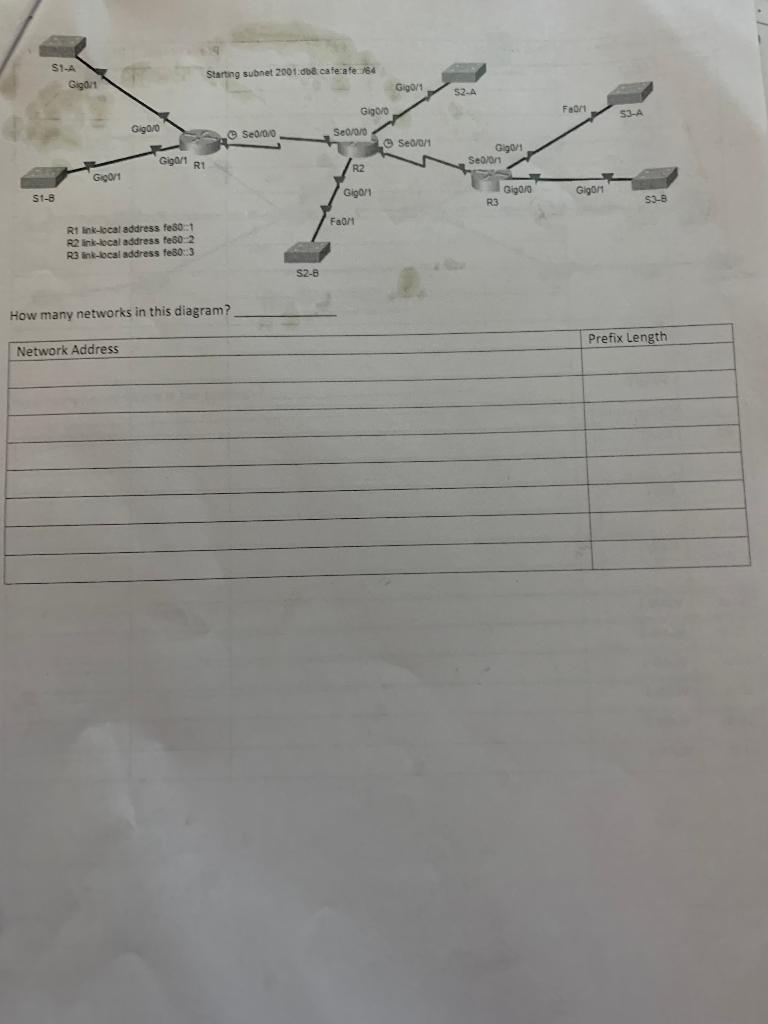 Solved How many networks in this diagram? How many | Chegg.com