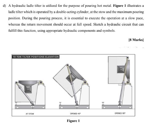 d) ﻿A hydraulic ladle tilter is utilized for the | Chegg.com