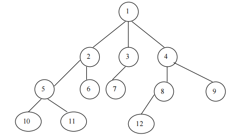 Solved Assume that you are given the following graph, where | Chegg.com