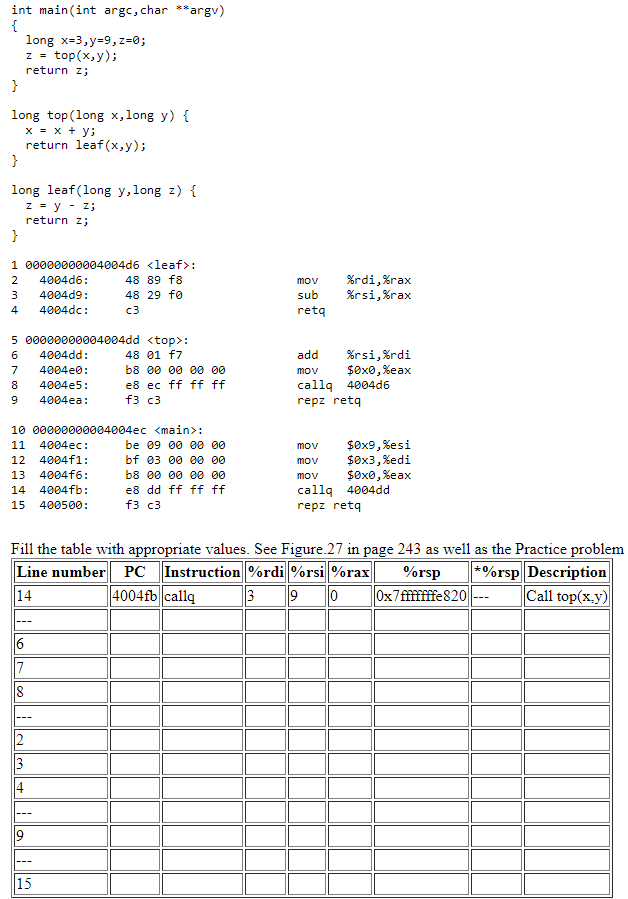 int main(int argc,char**argv) long x-3,y 9,z-0; z- | Chegg.com