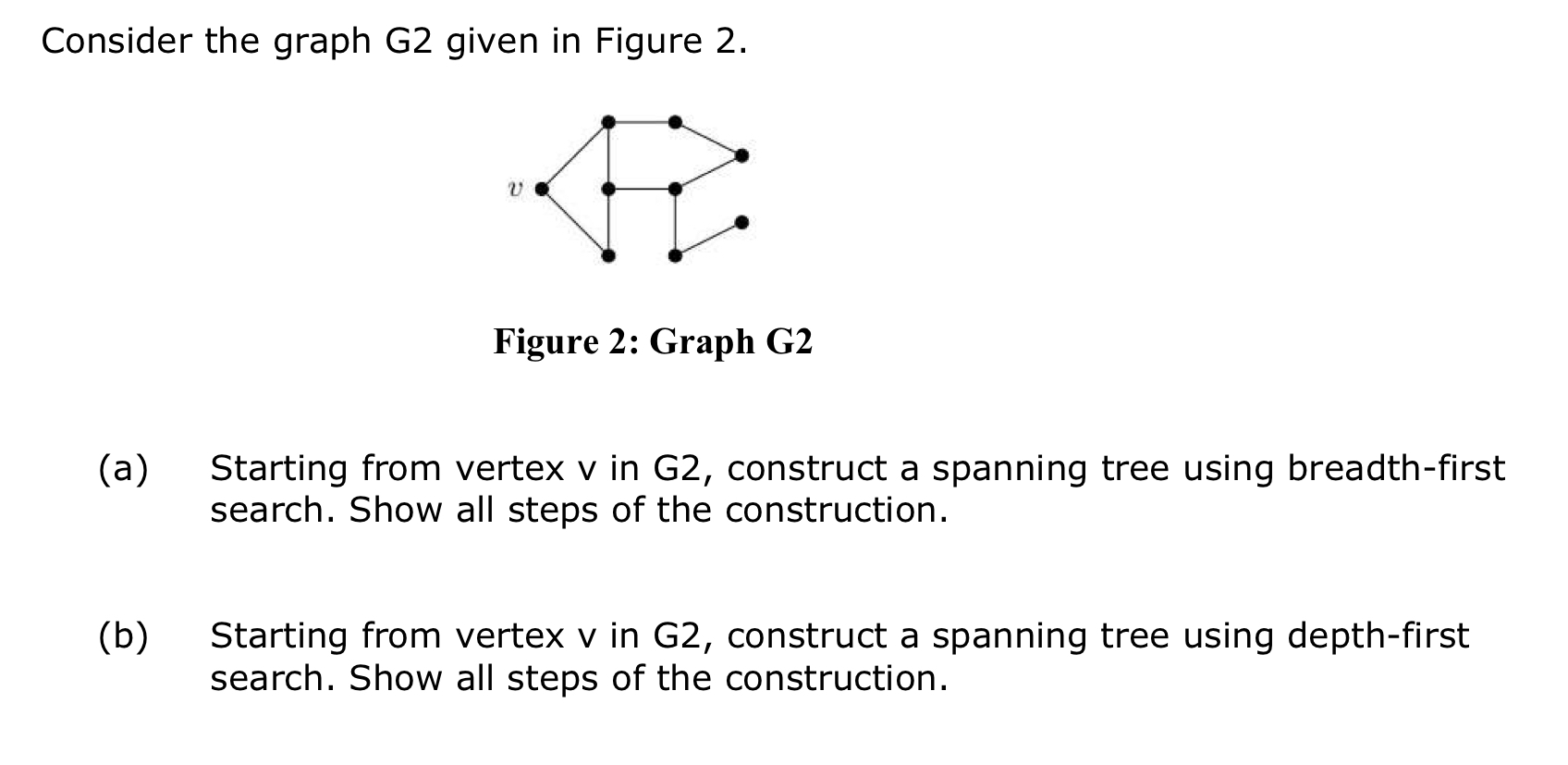 Solved Consider the graph G2 given in Figure 2 . Figure 2: | Chegg.com