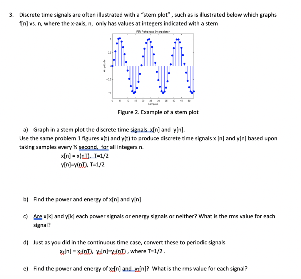 3. Discrete time signals are often illustrated with a | Chegg.com