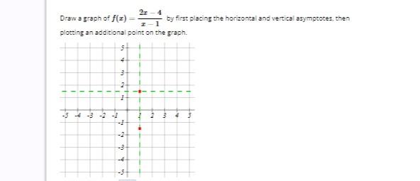 Solved Draw a graph of f(x)=x−12x−4 by first placing the | Chegg.com