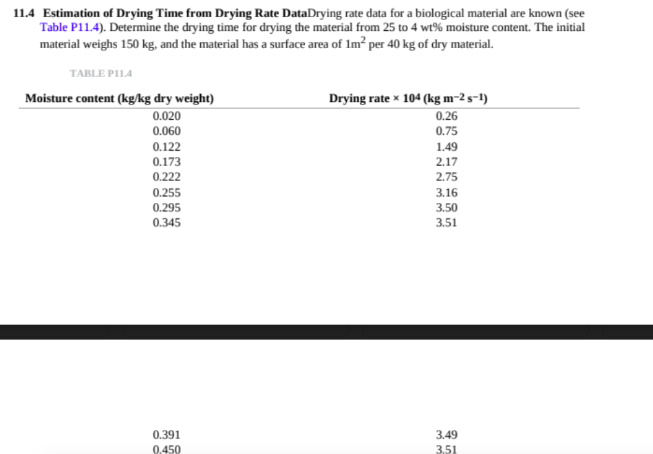 Solved 11.4 Estimation of Drying Time from Drying Rate | Chegg.com