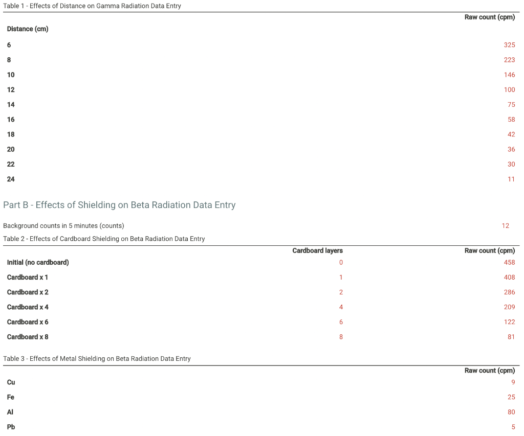 Raw count (cpm) Background corrected (cpm) Inverse | Chegg.com