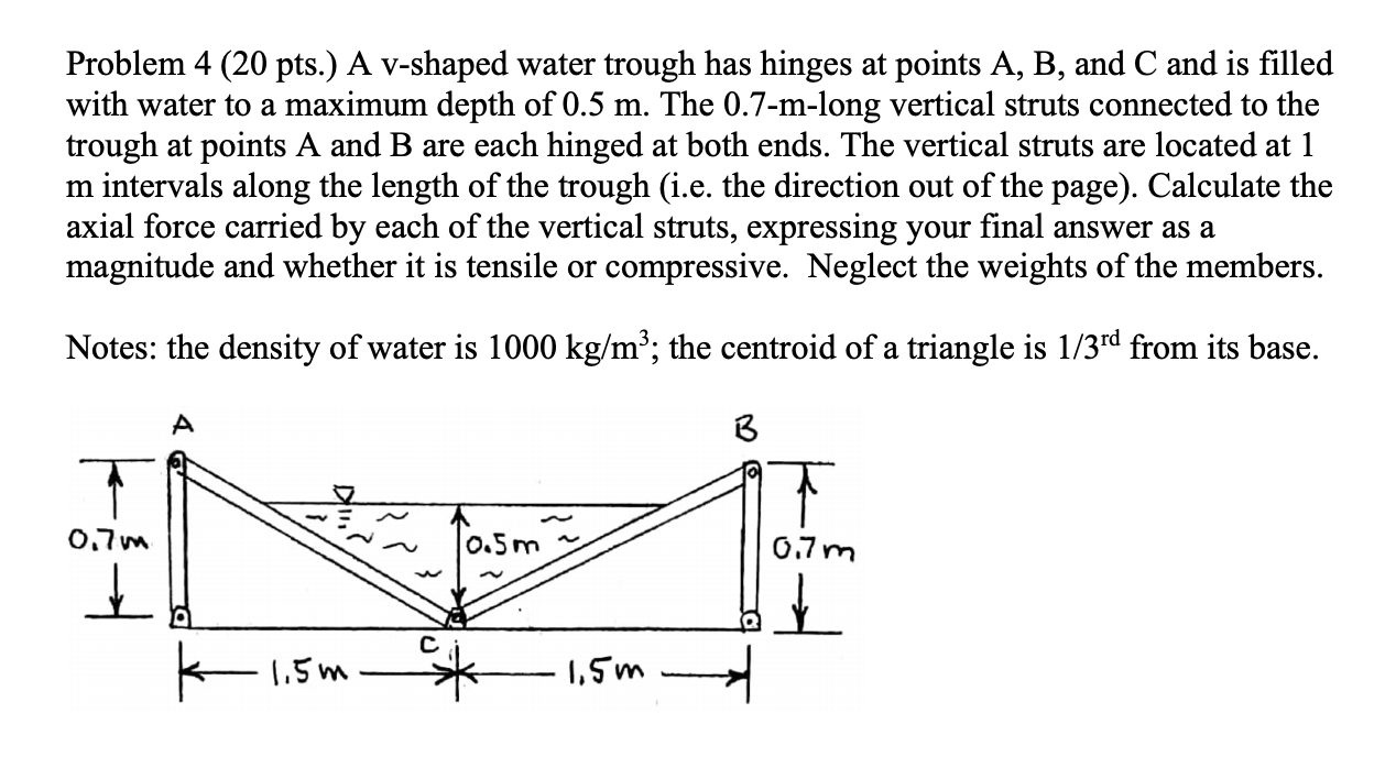 Solved Problem 4 (20 pts.) A v-shaped water trough has | Chegg.com