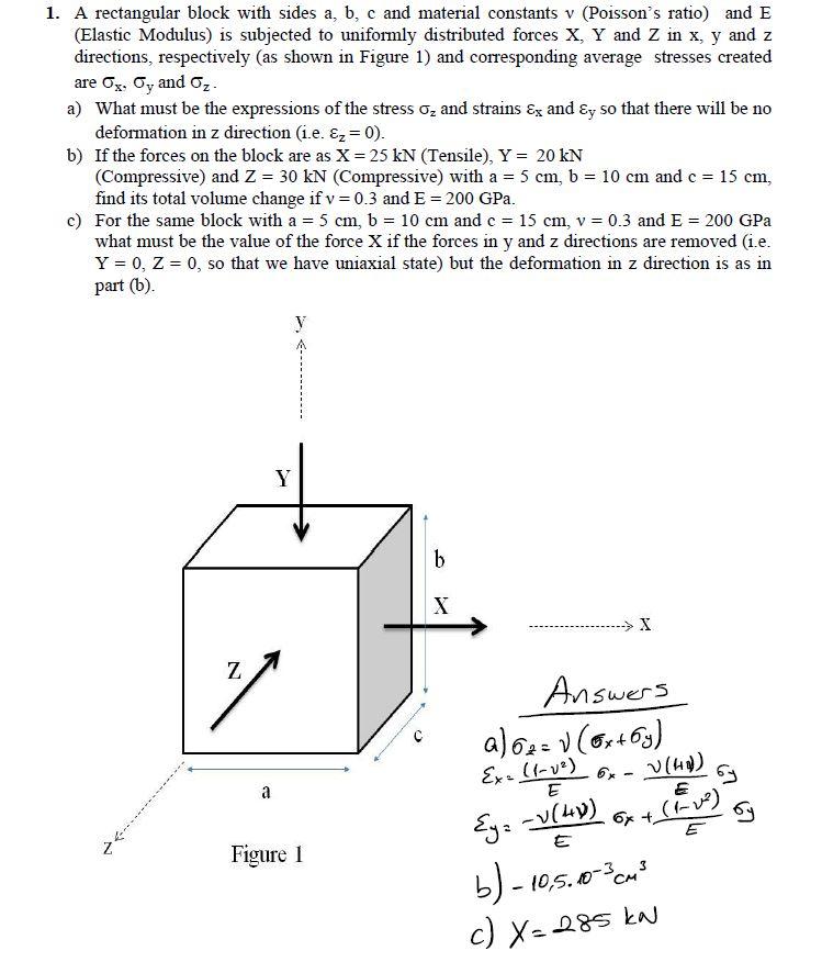 Solved 1. A rectangular block with sides a, b, c and | Chegg.com