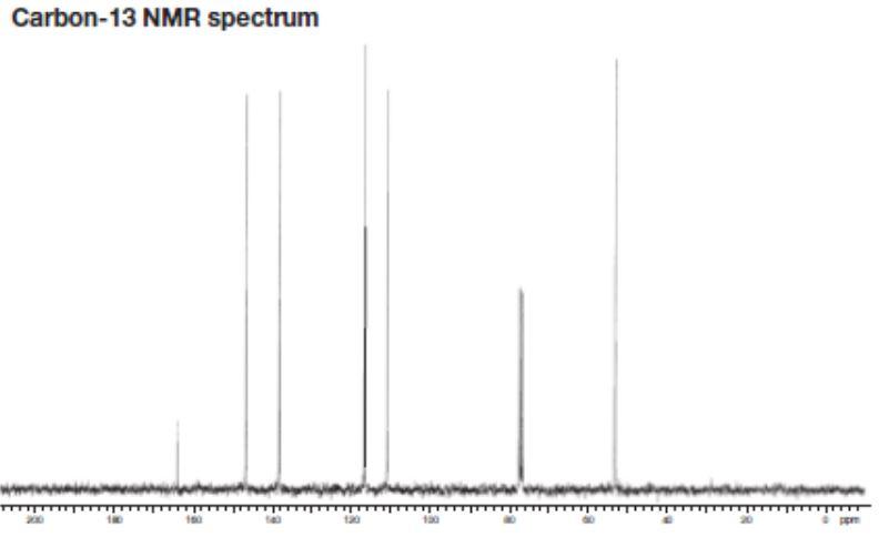 Solved Find the structure of unknown (C6H7NO) from the given | Chegg.com