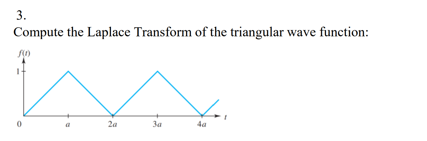 Solved 3. Compute the Laplace Transform of the triangular | Chegg.com