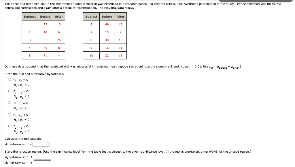 Solved Do these data suggest that the restricted diet was | Chegg.com ...