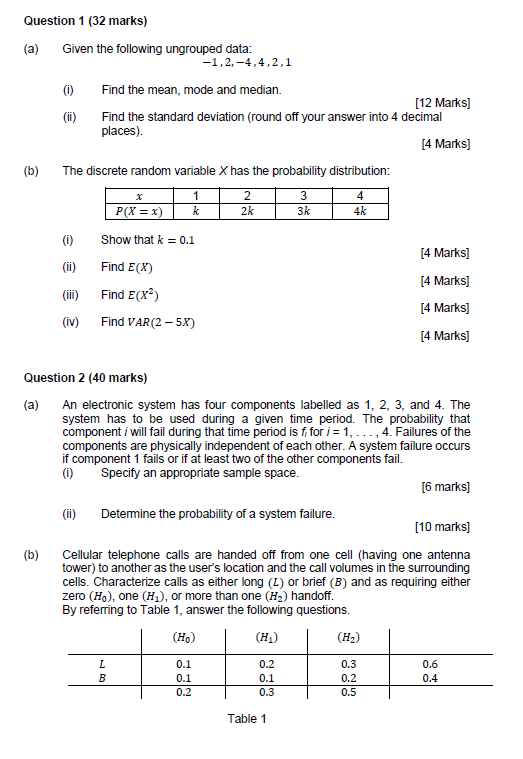 Solved (a) Given the following ungrouped data: −1,2,−4,4,2,1 | Chegg.com