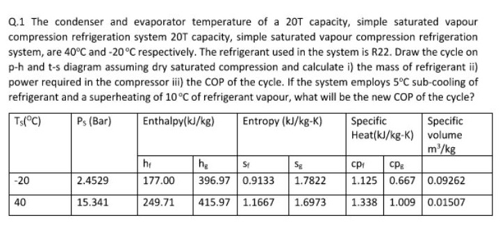 Solved Q.1 The condenser and evaporator temperature of a 20T | Chegg.com