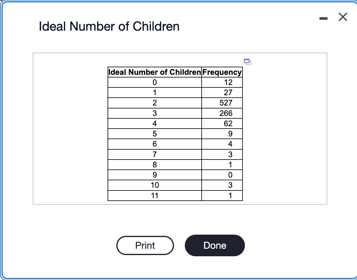 Solved Ideal Number of Children\r\n\r\n\r\n\r\n(c) Determine | Chegg.com