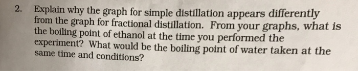 Explain why the graph for simple distillation appears | Chegg.com