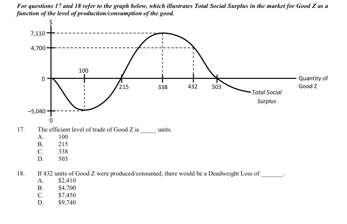 Solved For questions 17 and 18 refer to the graph below, | Chegg.com