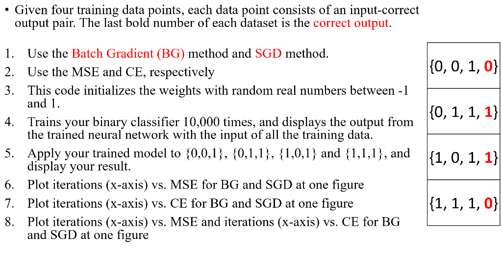Given four training data points, each data point | Chegg.com