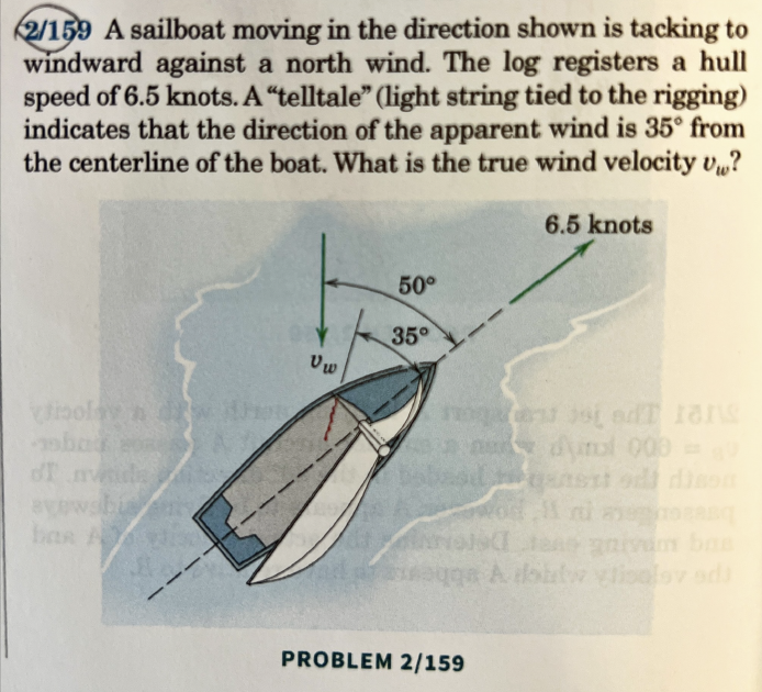 Solved 2/159 A sailboat moving in the direction shown is | Chegg.com