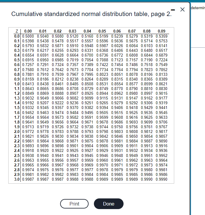 Solved Given a standardized normal distribution (with a mean | Chegg.com