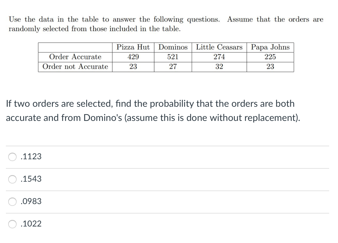 Solved Use the data in the table to answer the following | Chegg.com