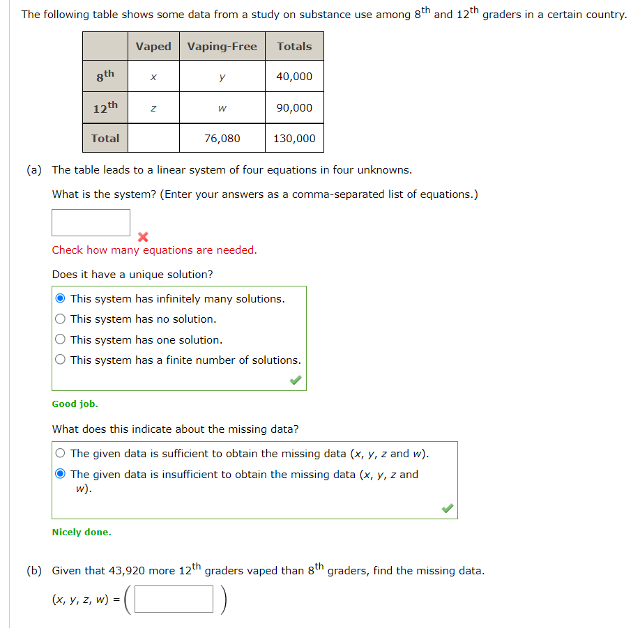 Solved The following table shows some data from a study on | Chegg.com