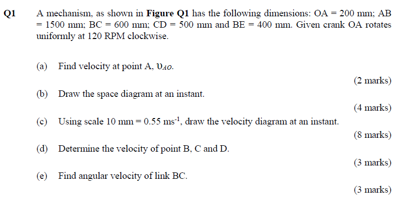 Solved Q1 A mechanism, as shown in Figure Q1 has the | Chegg.com