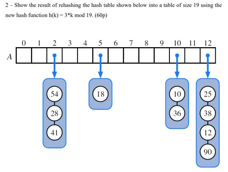 Solved 2 - Show the result of rehashing the hash table shown | Chegg.com