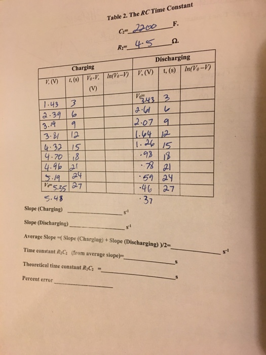 Solved Table 1. The RC Time Constant Cl 侶 0 2 Charging | Chegg.com